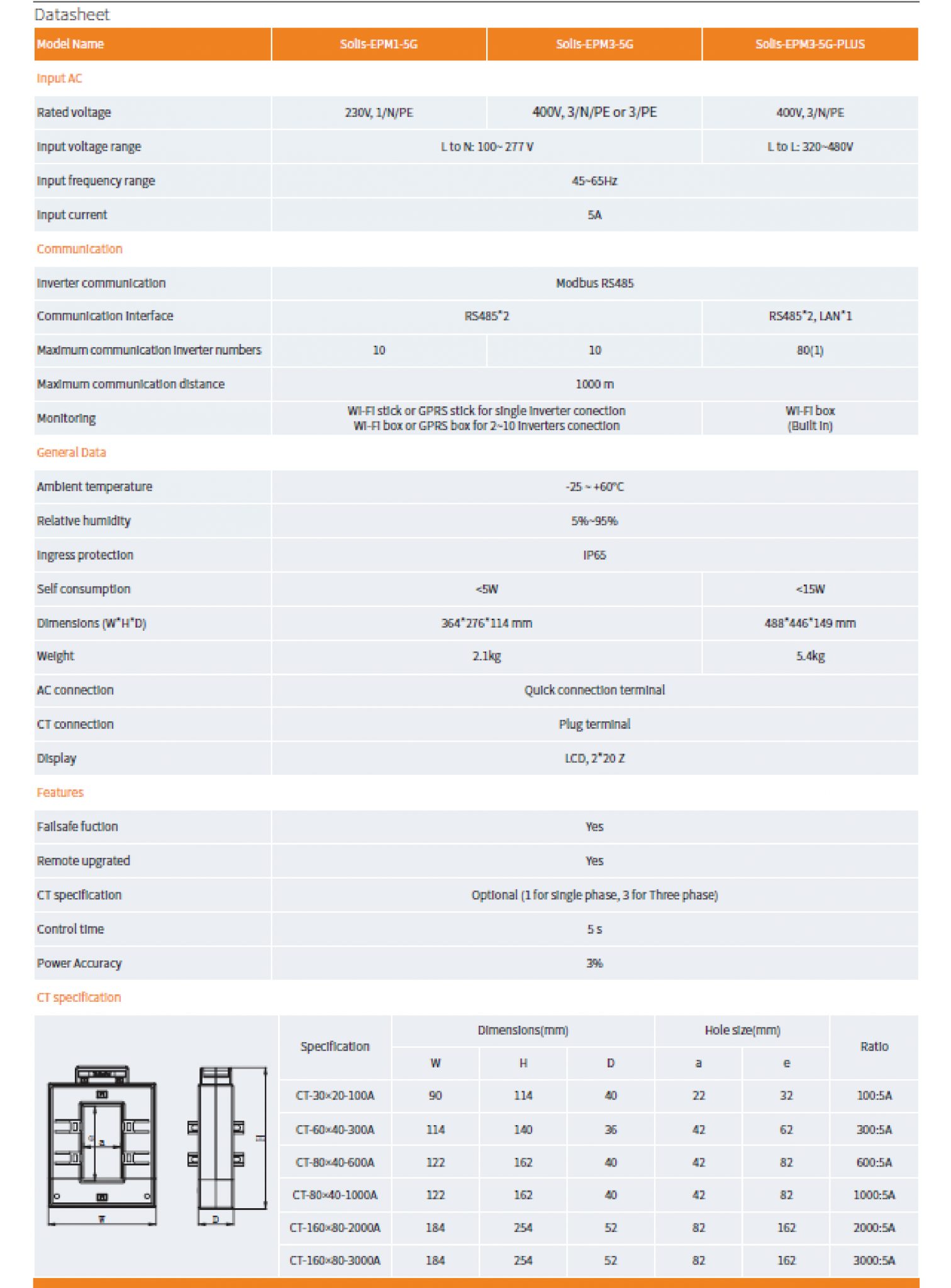 Export Power Manager – BSP Solarpower